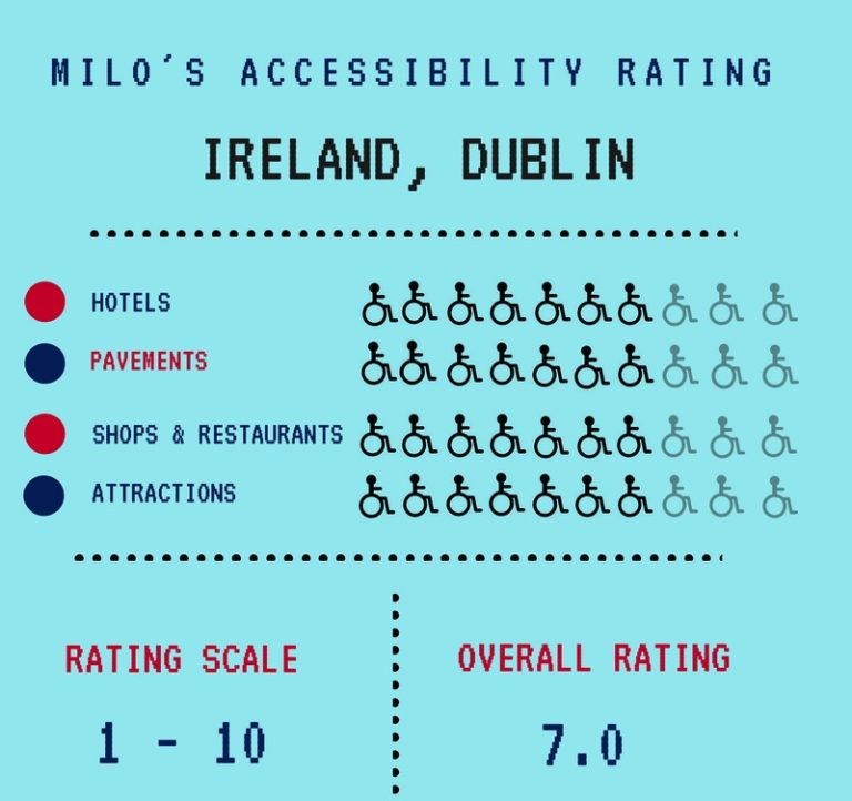 EXPLORING DUBLIN, IRELAND – Blumil